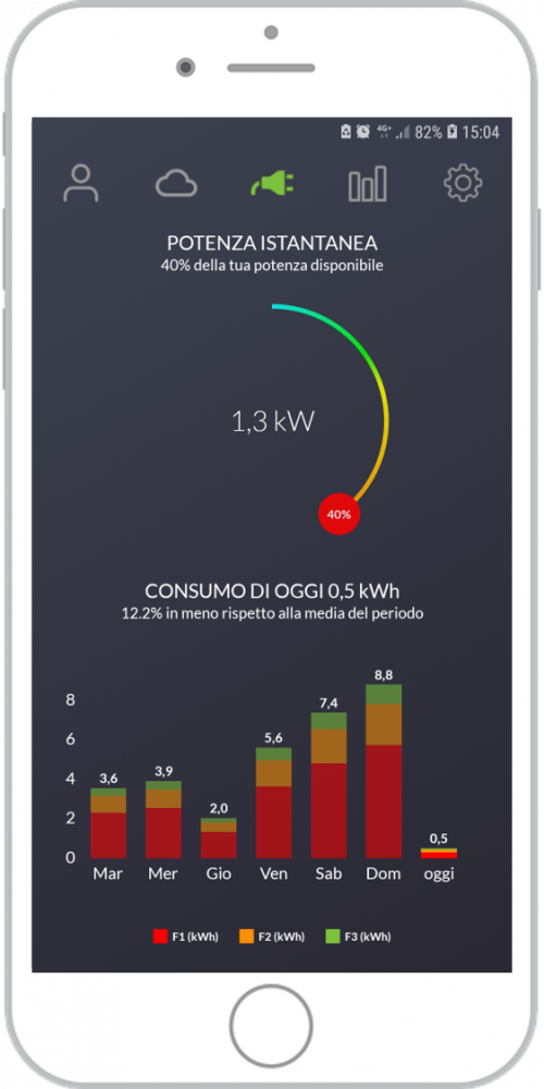 Energy Management: monitorare i consumi di energia in casa